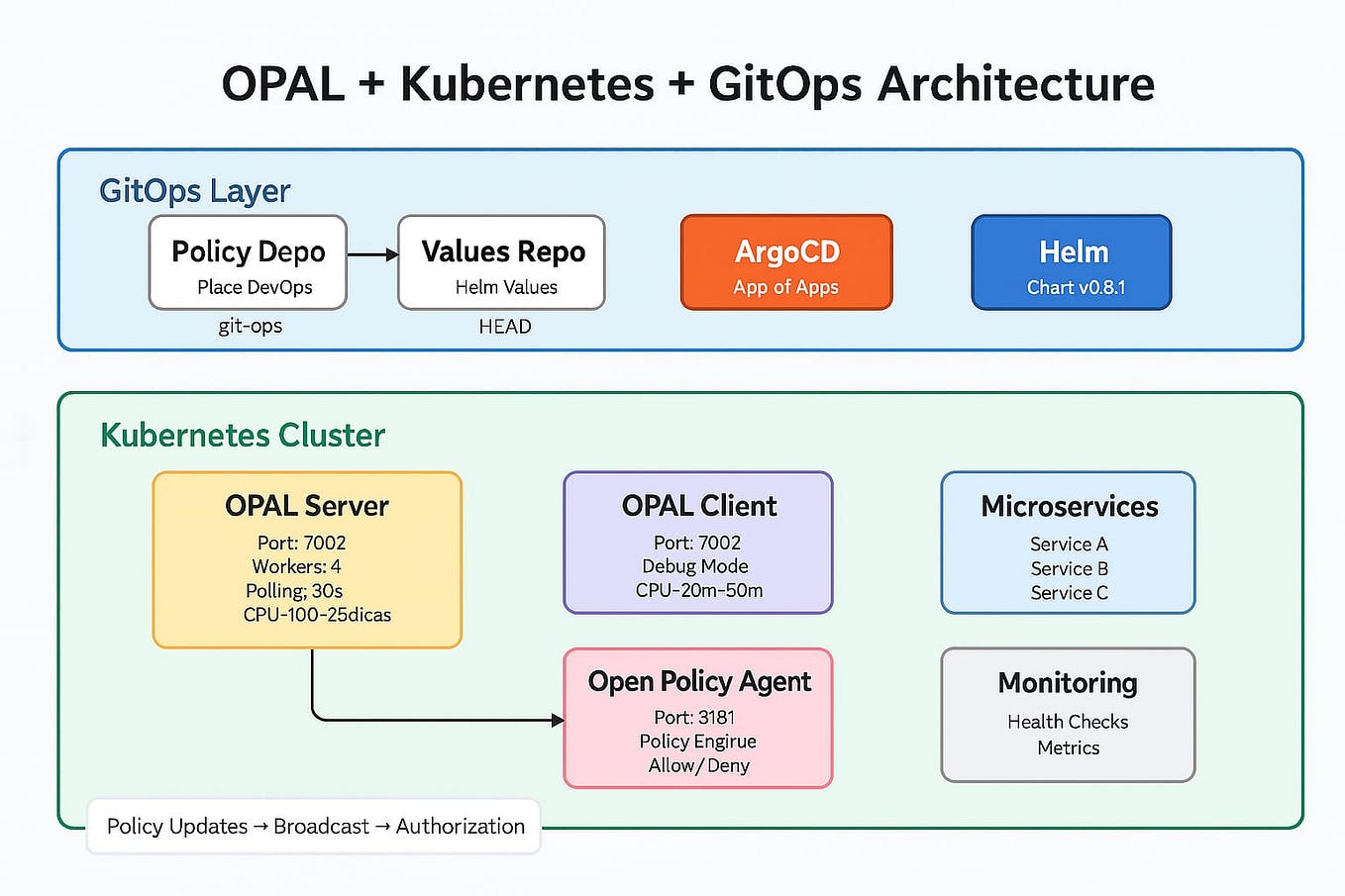 Deploying Helm Charts through ArgoCD: Streamlining Kubernetes ... Deploying Helm Charts through ArgoCD: Streamlining Kubernetes ...