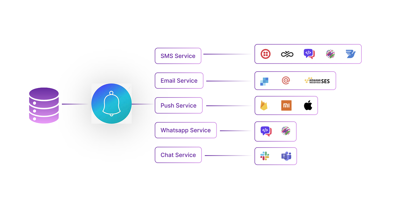 Part 5: Build GenAI Chatbots with FastAPI & AWS Kendra RAG | by Kumar Shivam | Medium
