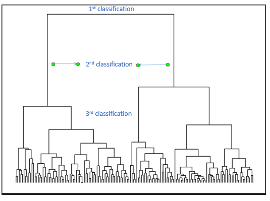 Cluster Analysis with DBSCAN : Density-based spatial clustering of ...