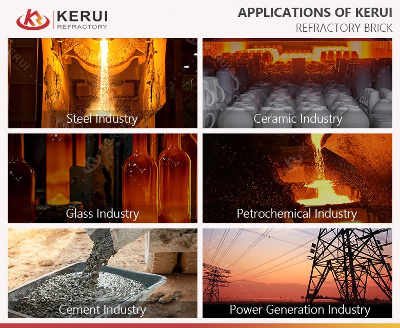 The Classification of Corundum Bricks | by Keruico China | Apr, 2024 ...