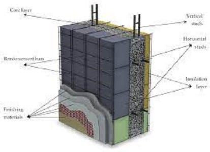 Acoustic building materials in Dubai - akinco services - Medium