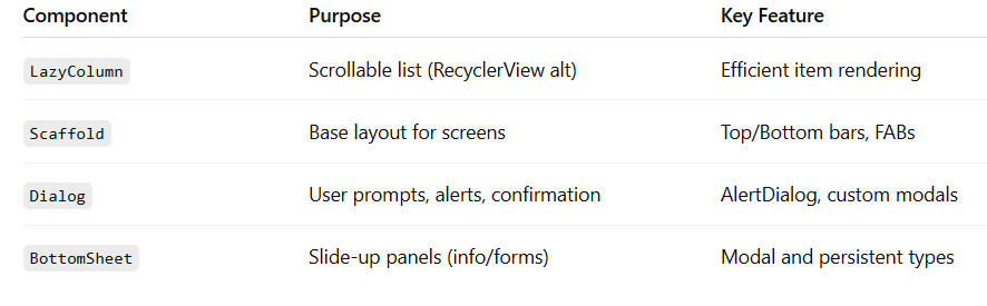 Creating Dynamic Components in React with TypeScript | by Gec | Medium