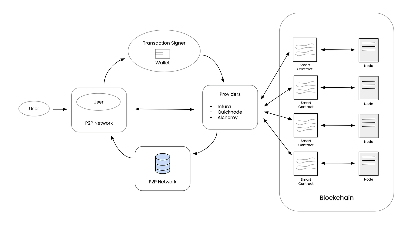 Ensuring Transactions between Microservices with Temporal | by Pintu_id ...