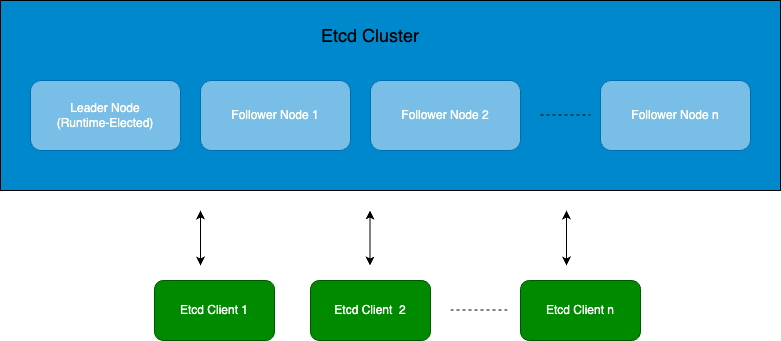 Enhancing AI Agent Observability: Monitoring CrewAI using WatsonX with ...