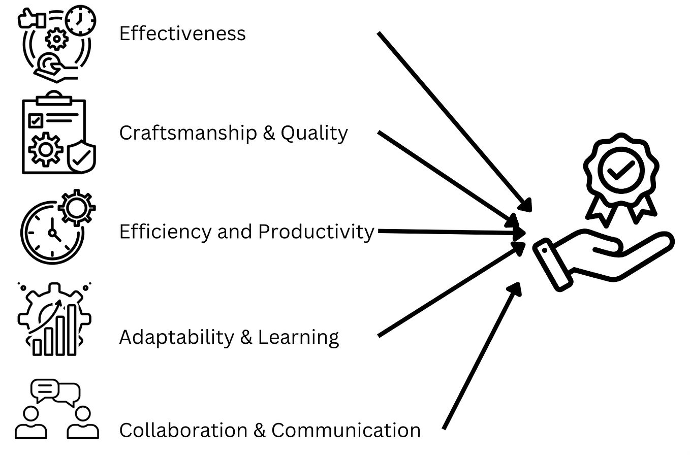 The importance of mentoring in engineering leadership — part 1 | by ...