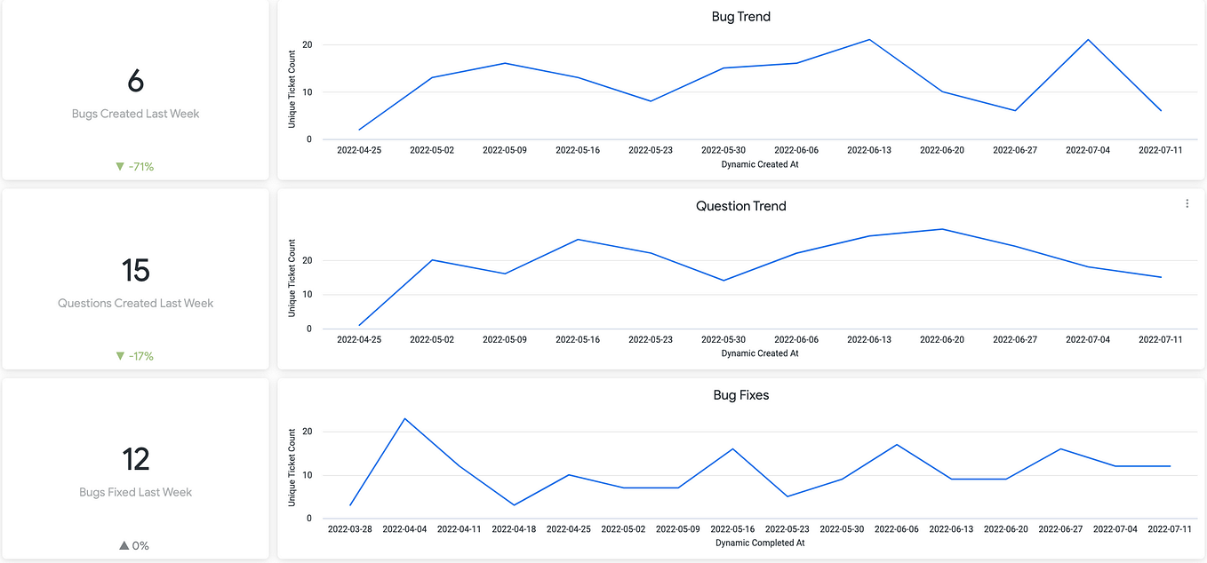 Deploying Kafka with plain SASL Authentication on Docker | by Divyam Rai | Towards Dev