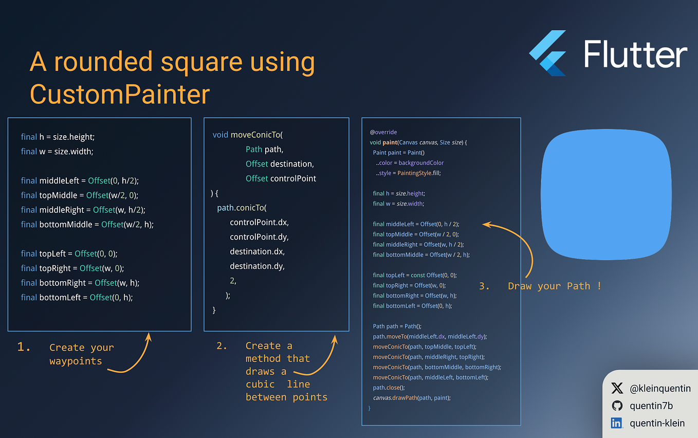 Flutter — BoxDecoration Cheat Sheet | by Julien Louage | JLouage | Medium