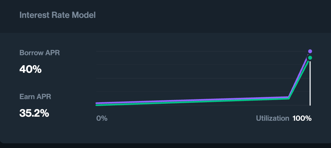DeFi Concepts: Lending and Borrowing - smlXL | smlXL