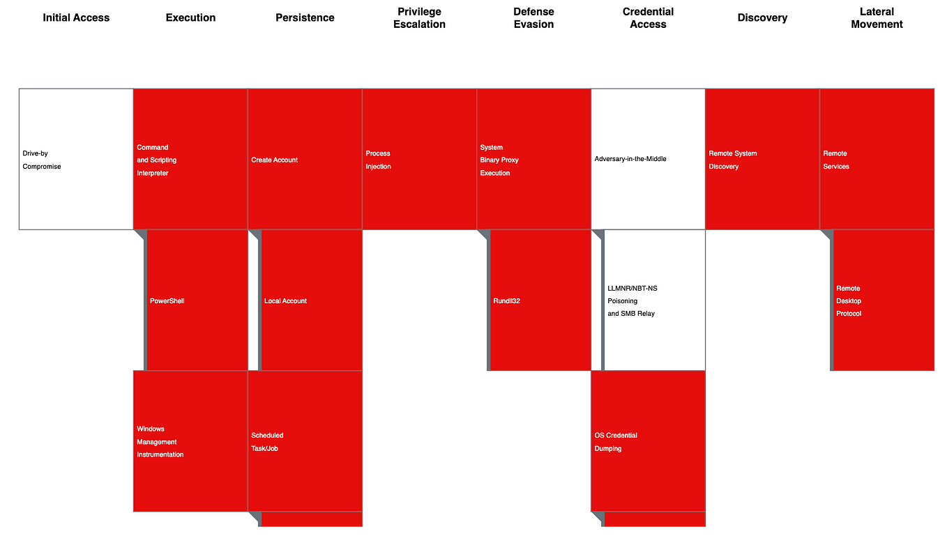 Detection Engineering using Open-Source Tools — ThreatHound and ... Detection Engineering using Open-Source Tools — ThreatHound and ...