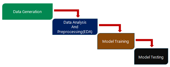 Working With Hand Written Dataset For Beginners | by Aina Temiloluwa ...