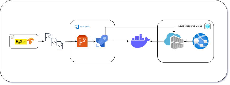 Driving a Data Pipeline Using AWS Step Functions | by Mahmood Hossain | Medium