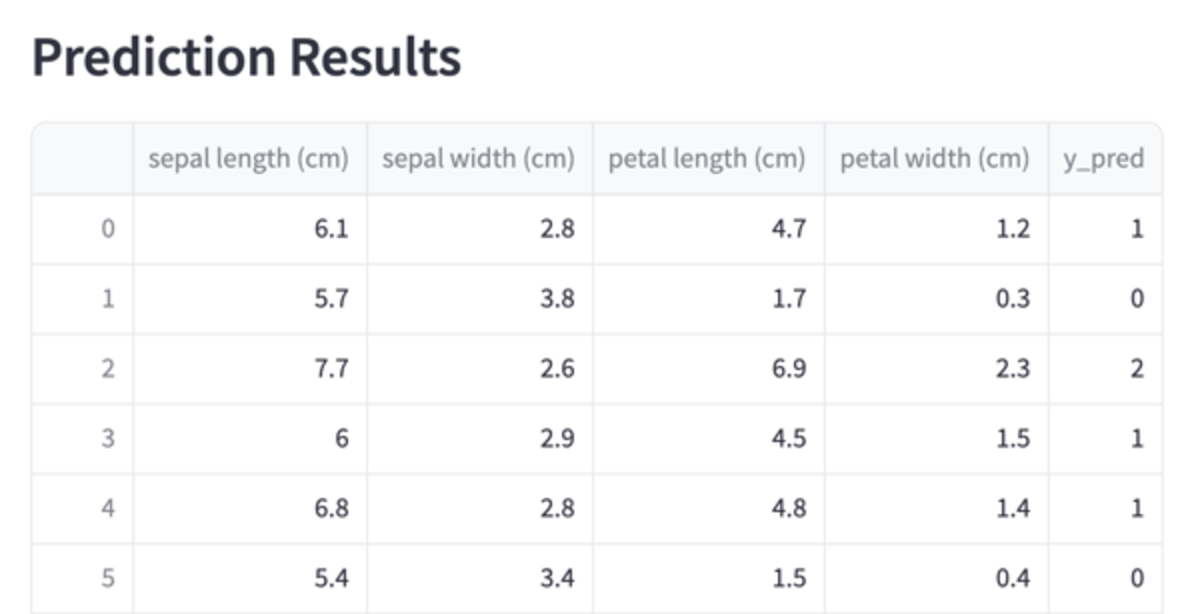 Face Detection from ID Cards in Python using OpenCV: Gamma Correction ...