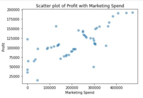 Top 16 Matplotlib Data Science Interview Questions and Answers | by Sandeep Singh , MS | Medium