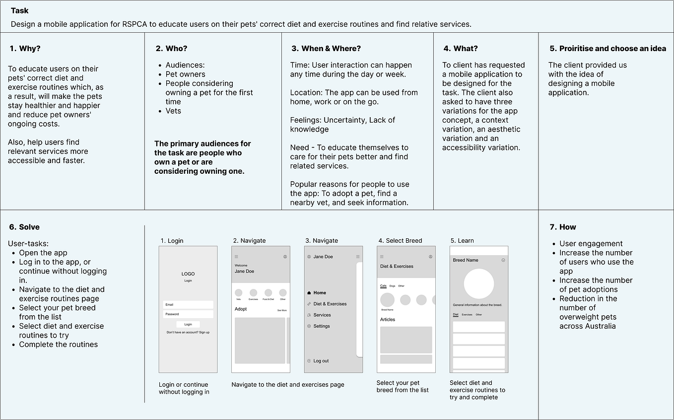 RSPCA Mobile App Prototype — UX Case Study | by Arian Najafi Yamchelo ...