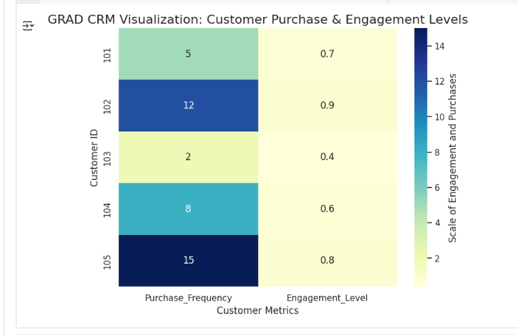 Building an Interactive Dashboard with Dash, Pandas, and Plotly | by Lakshmi Rajput | Medium