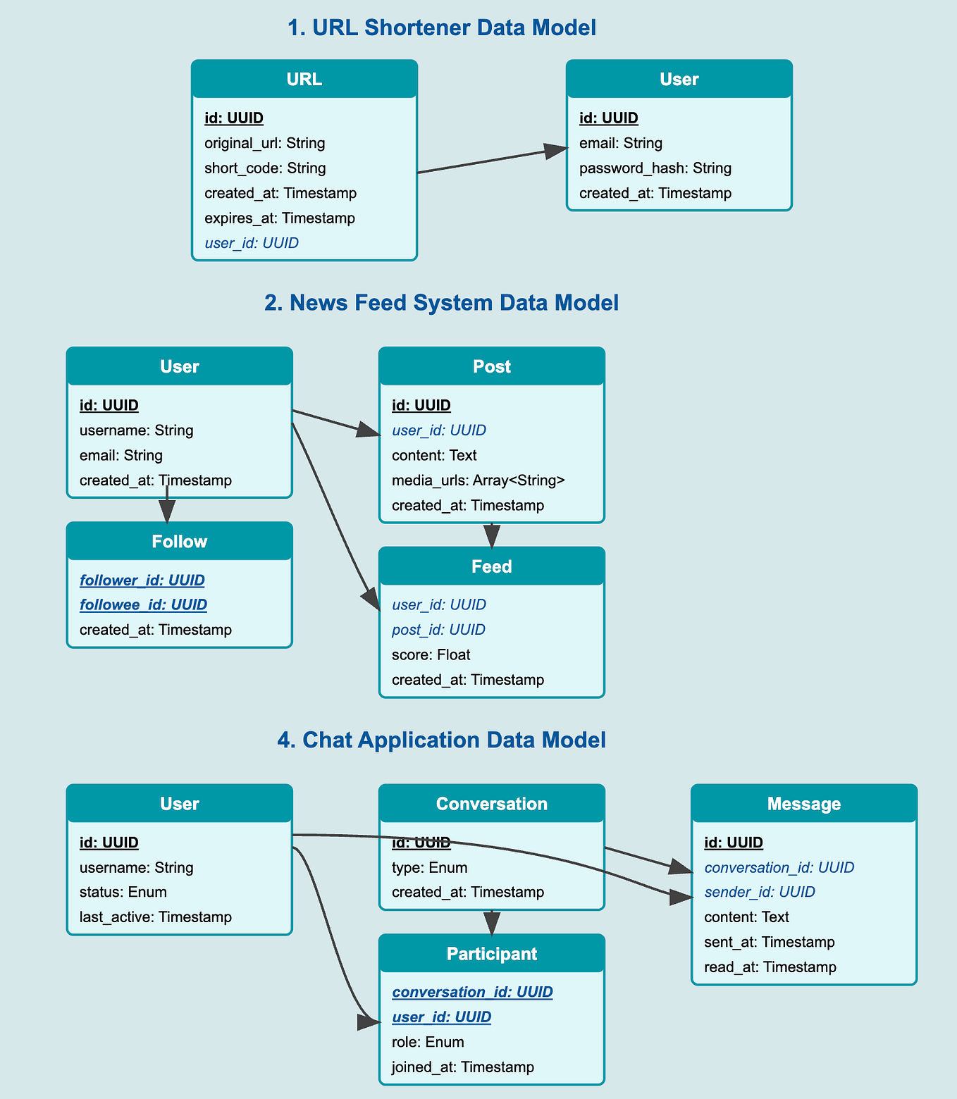 Building LLM Applications: Sentence Transformers (Part 3) | by Vipra ...