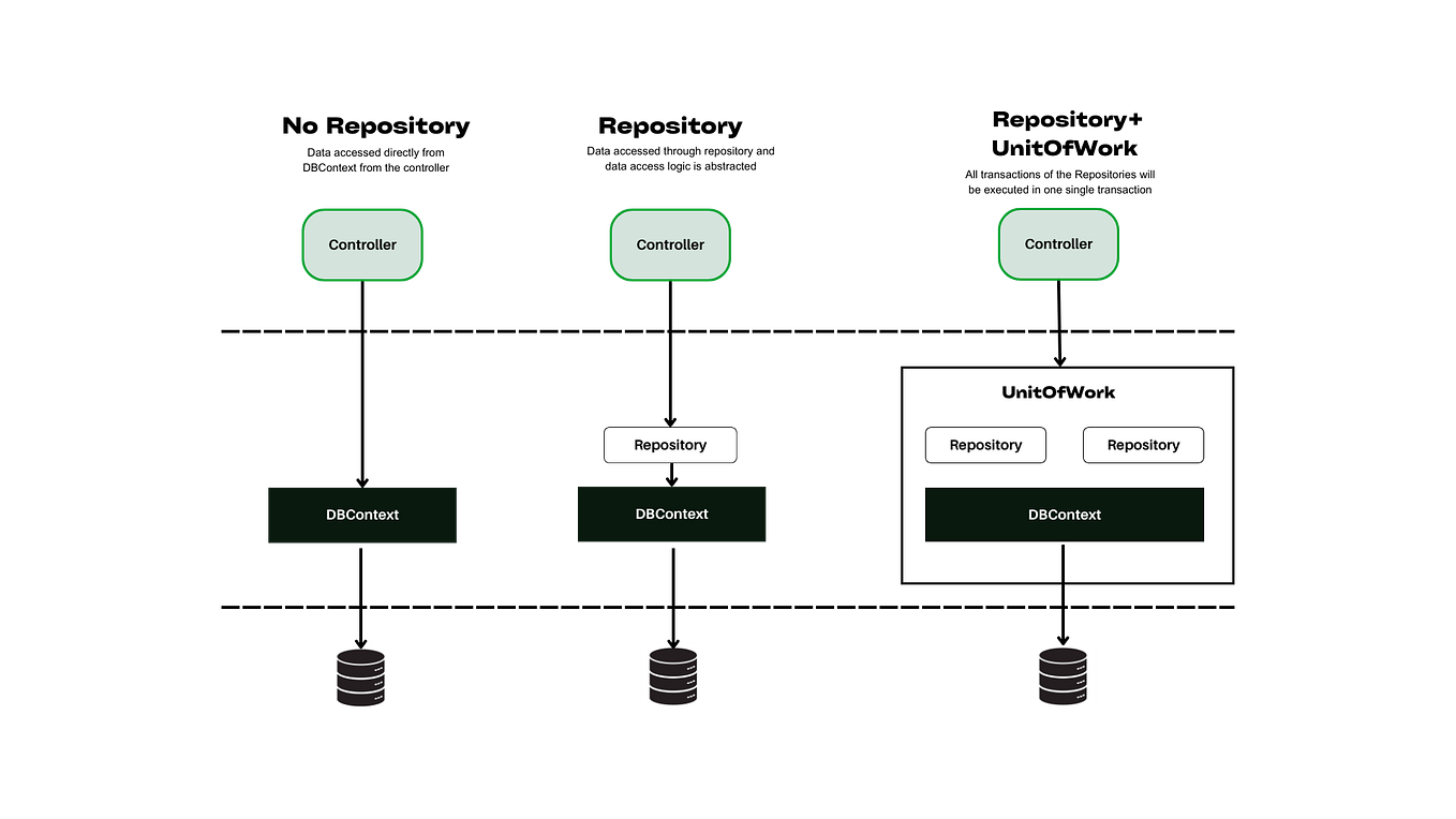 Implementing Domain-Driven Design (DDD) in ASP.NET Core Applications ...