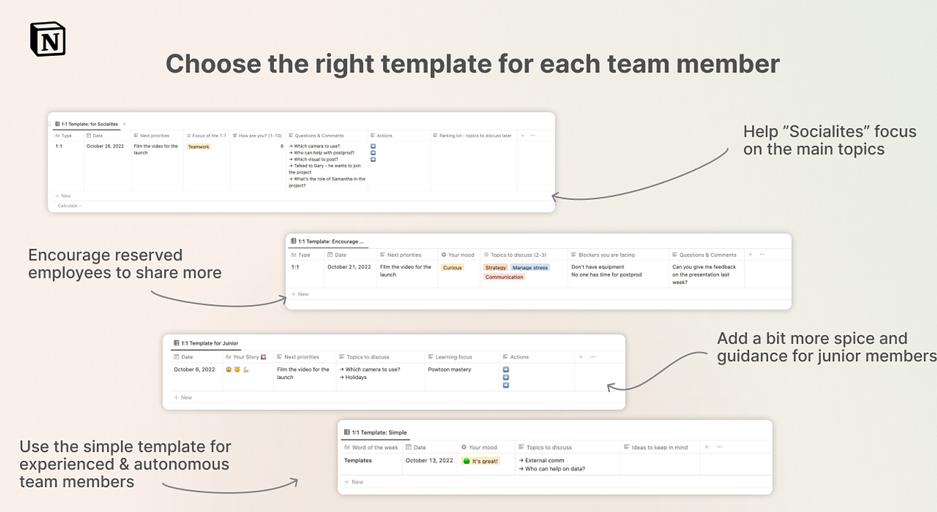 Mastering Project Management in Notion: The Key Functionalities You Need to Use | by Mona ...