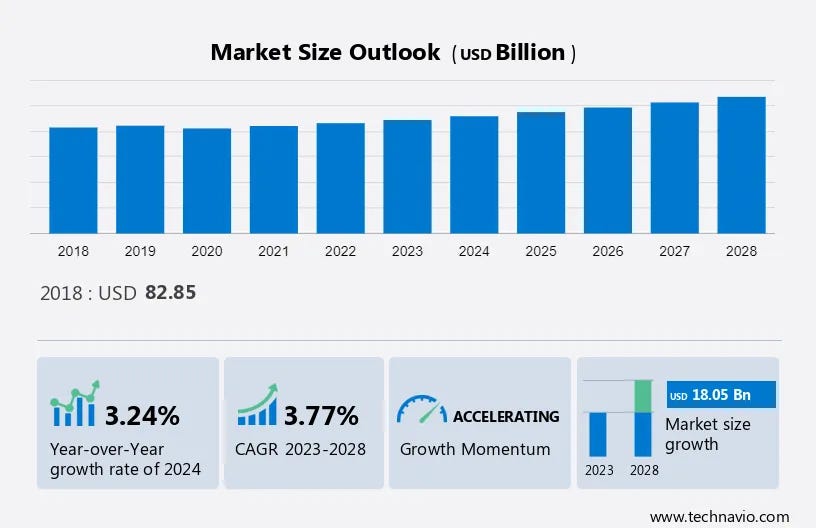IT Monitoring Tools Market What is Driving Growth in 2024–2028? Trends ...