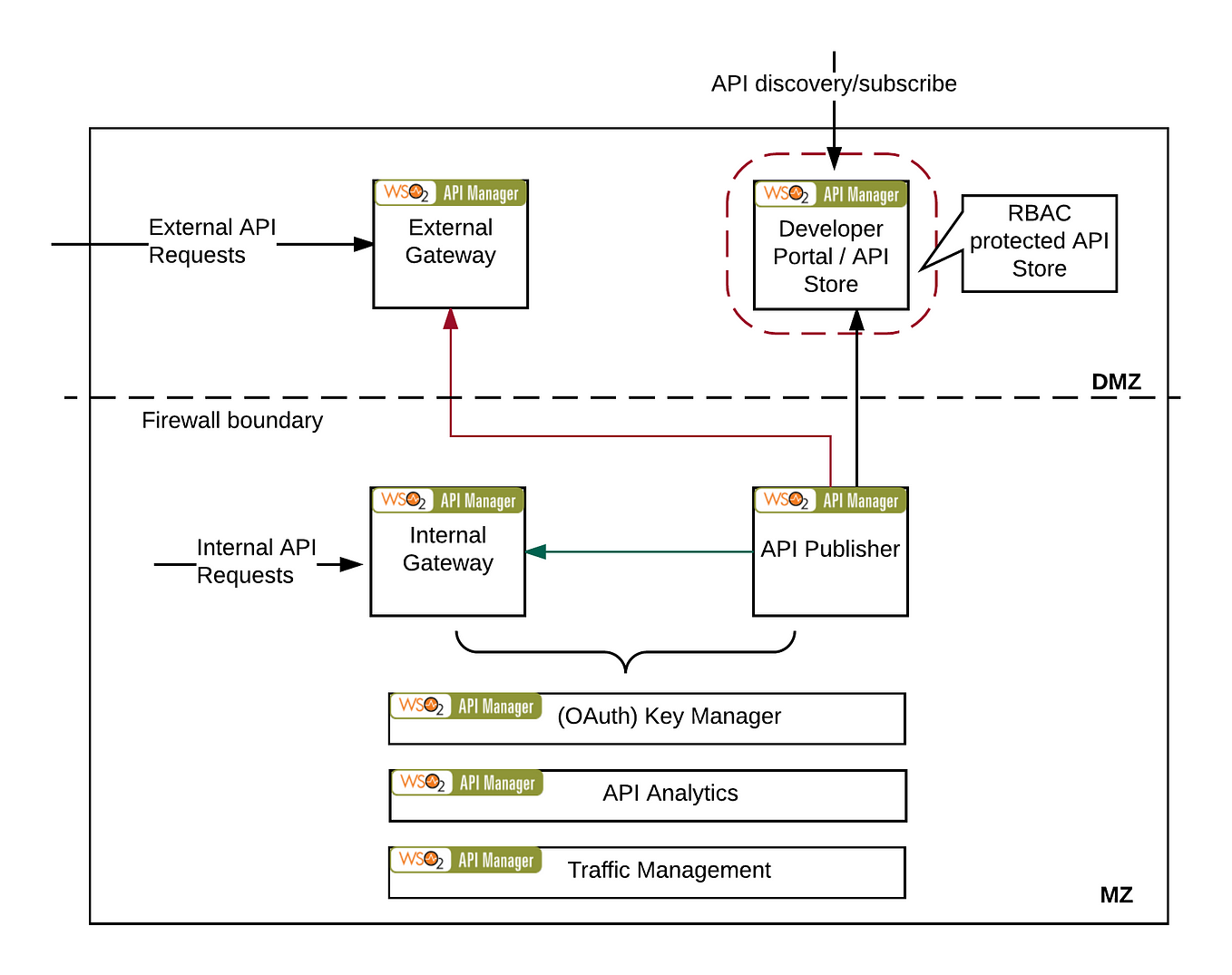 Change Log4j2 default logging level to INFO via a system property | by ... Change Log4j2 default logging level to INFO via a system property | by ...
