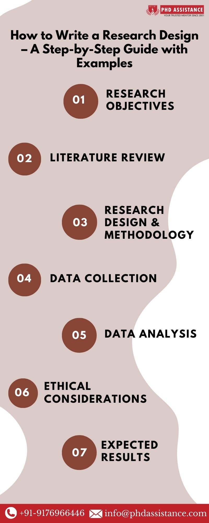 Understanding Quantitative Research Data Collection | by ...