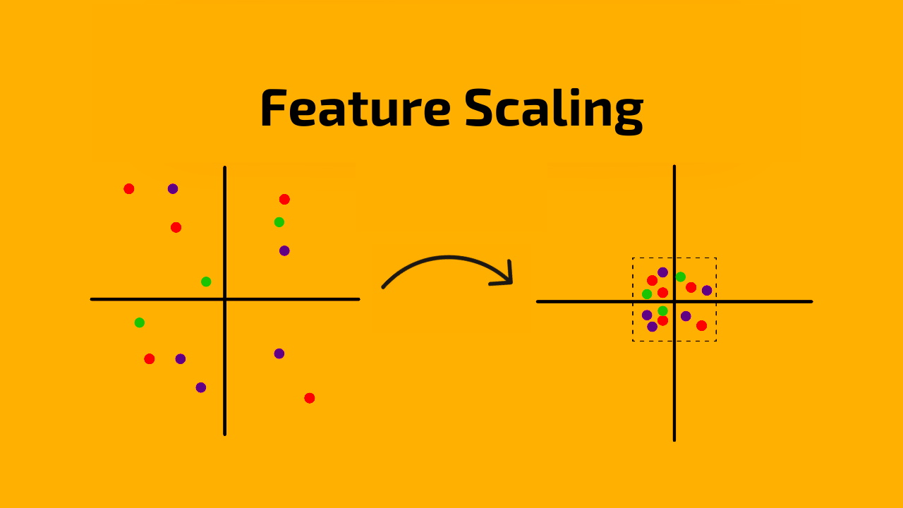 Mastering Feature Engineering: A Comprehensive Guide to Feature ... Mastering Feature Engineering: A Comprehensive Guide to Feature ...