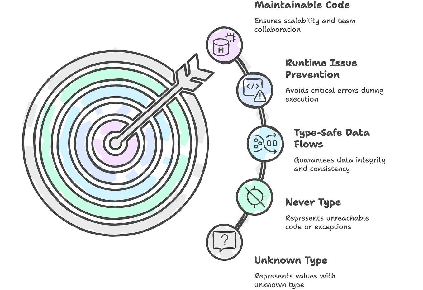 Debugging Node.js with Chrome DevTools | by Paul Irish | Medium