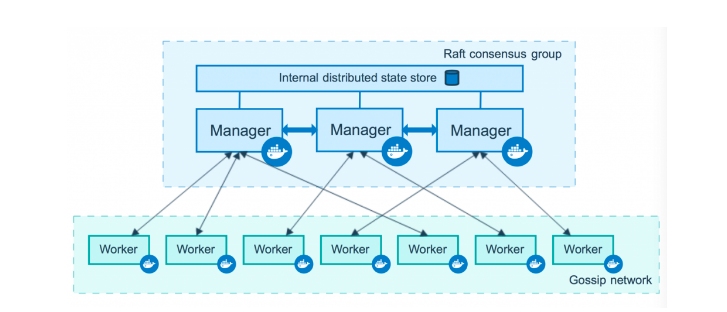 Docker swarm UI: Swarmpit. Swarmpit provides simple and easy to… | by Raghav D | Medium