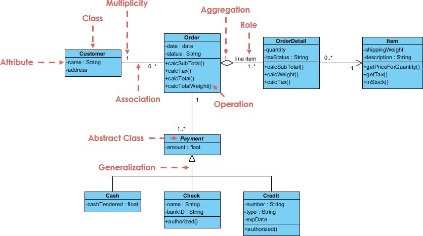 Android Model View Viewmodel Mvvm Architecture With Jetpack Compose By Santosh Devadiga Medium