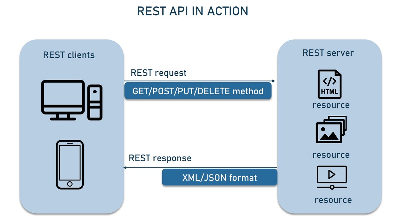 Building A Reusable User Management Plugin in React/React Native : Frontend Requirements and ...