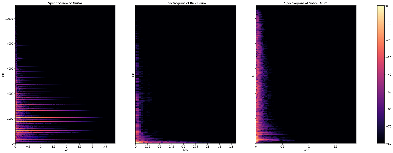 Learning From Audio The Mel Scale Mel Spectrograms And Mel Frequency Cepstral Coefficients
