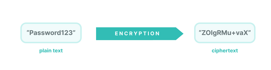 Java Encryption And Javascript Decryption Using Aes Algorithm By 7429