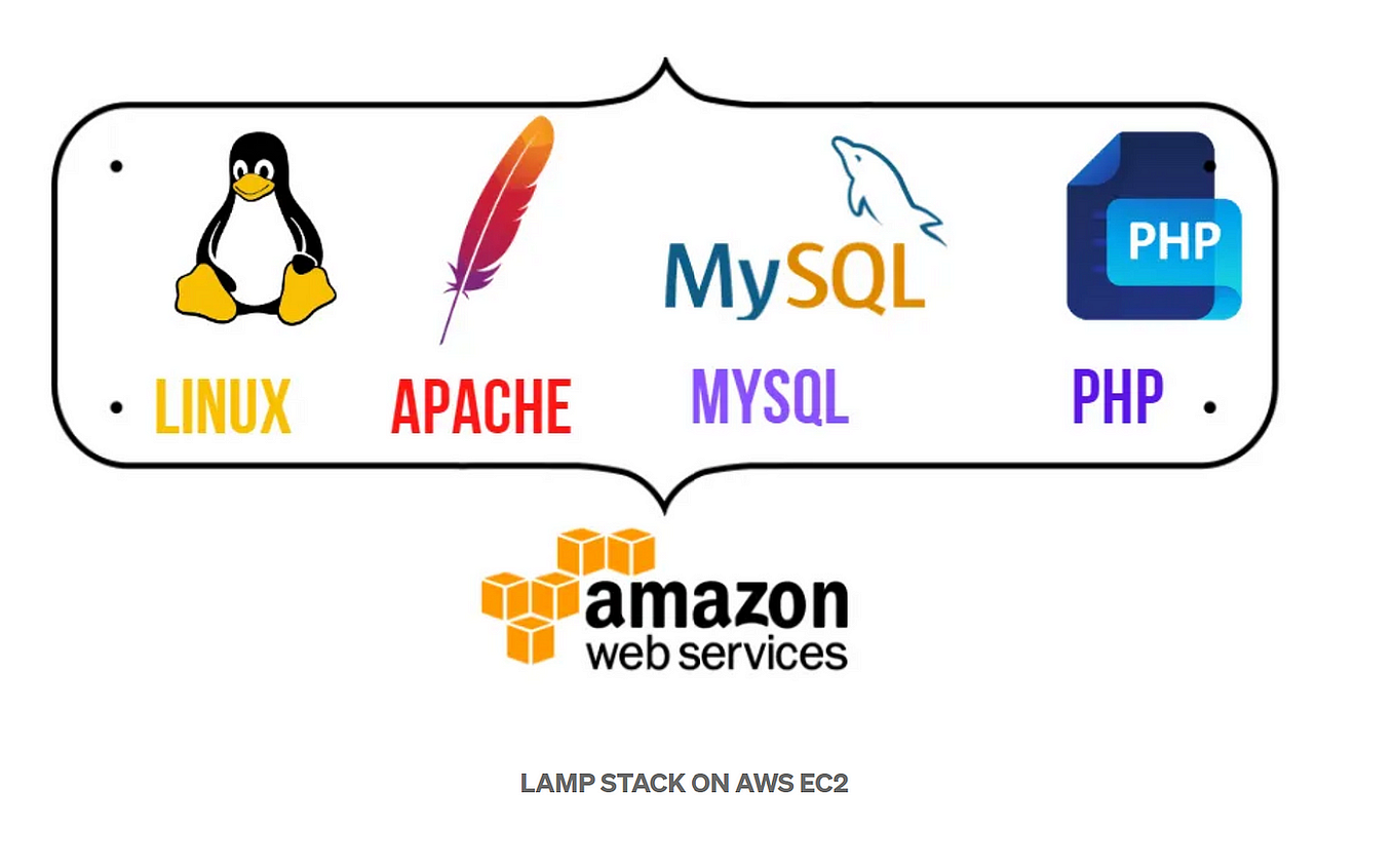 A Deep Dive into User Registration in a Serverless Web Service Architecture | by henry ivwighre ...