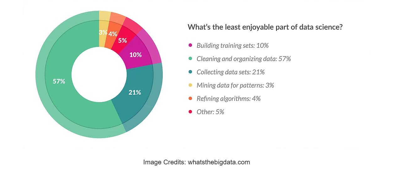 Plotting A Bar Chart Using Javascript And Html Canvas By Tanu N Prabhu Dev Genius