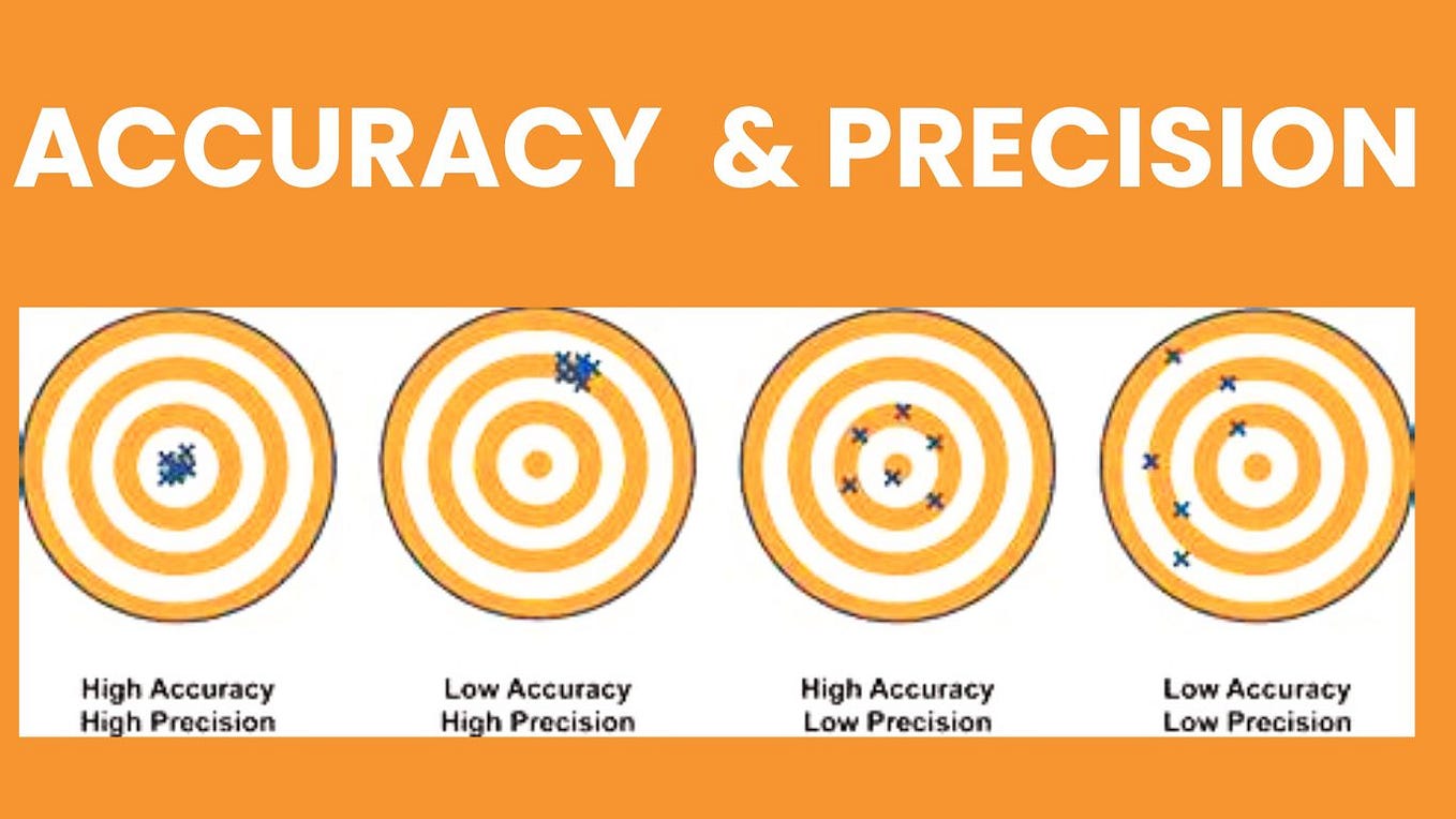 Practical Bayesian Inference for Data Scientists | by Rayan Yassminh, Ph.D. | Medium