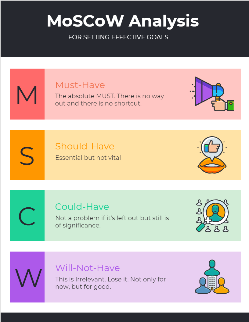 Agile DoR & DoD simplified!. Ever wonder how the notion of ‘Done’… | by ...