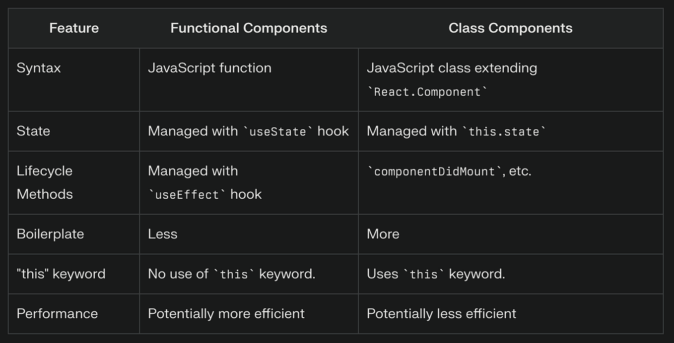 How To Install And Use Aos Animate On Scroll In Angular 15 By Saurabh Solanke Medium