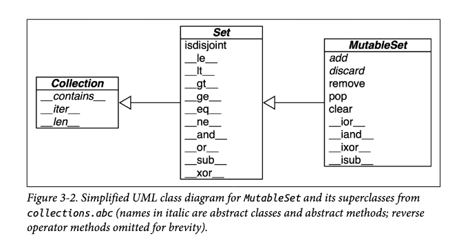 Object References, Mutability, and Recycling — Chapter 9: Understanding Python’s Memory Model ...