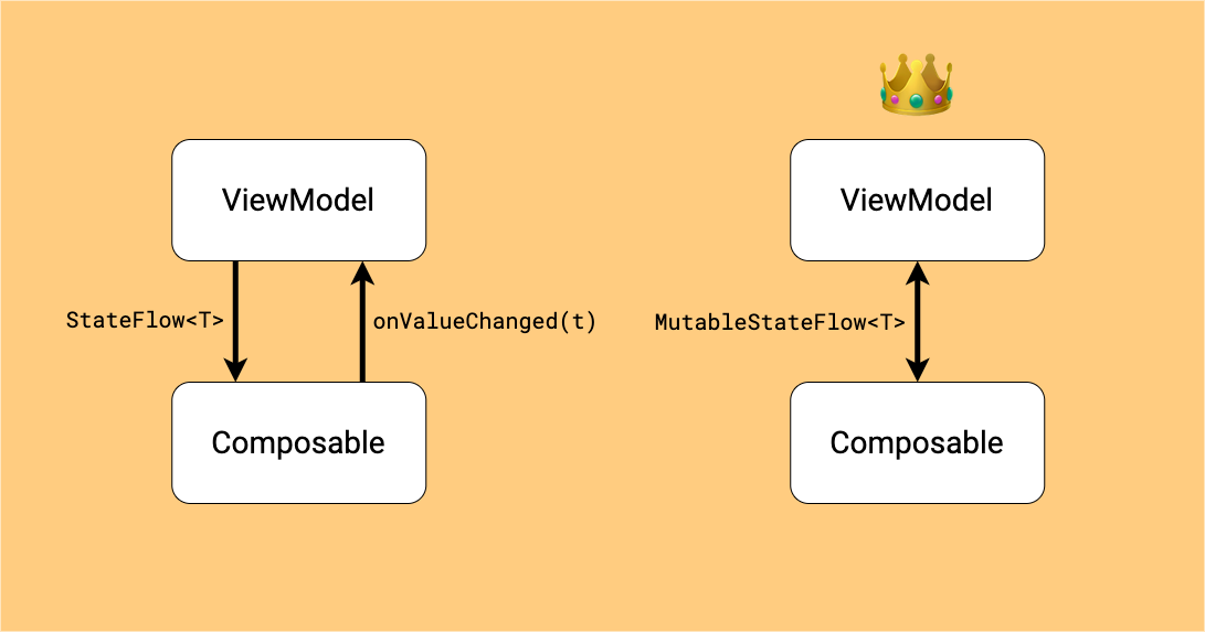 Java HarmonyOS API for Android Developers — Cheatsheet | by Bruno Wieczorek | Huawei Developers ...