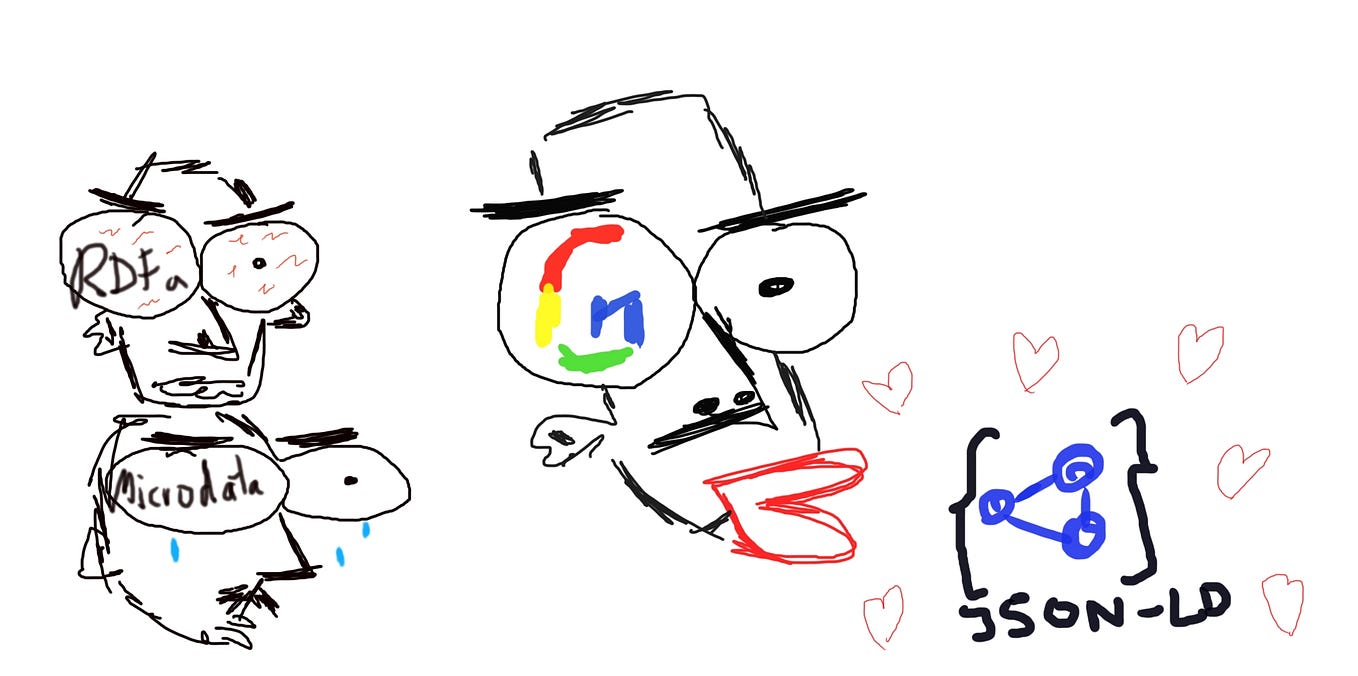 How To Build A Stopwatch With Html Css And Plain Javascript Part 1 By Omar Benseddik