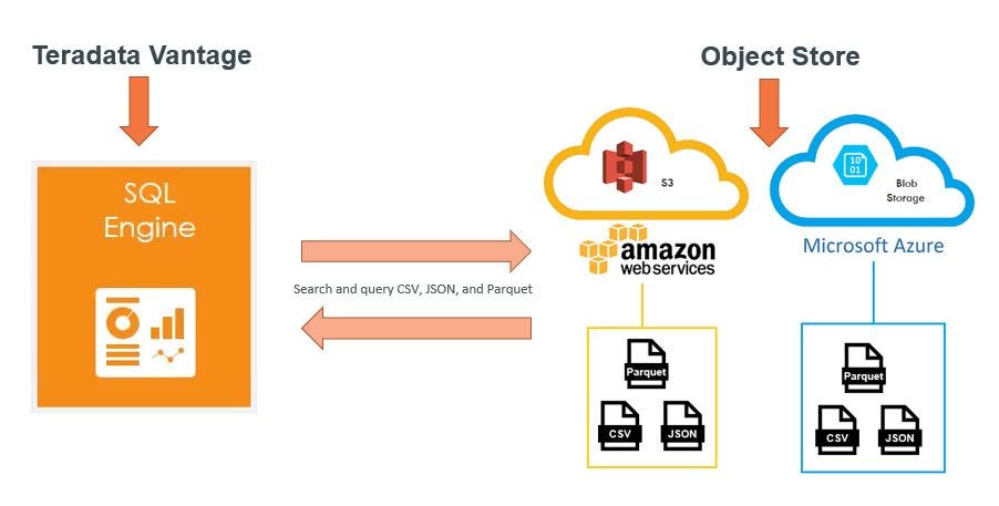 How To Enable Pull Request Previews In Github Pages By Obed Vega Medium