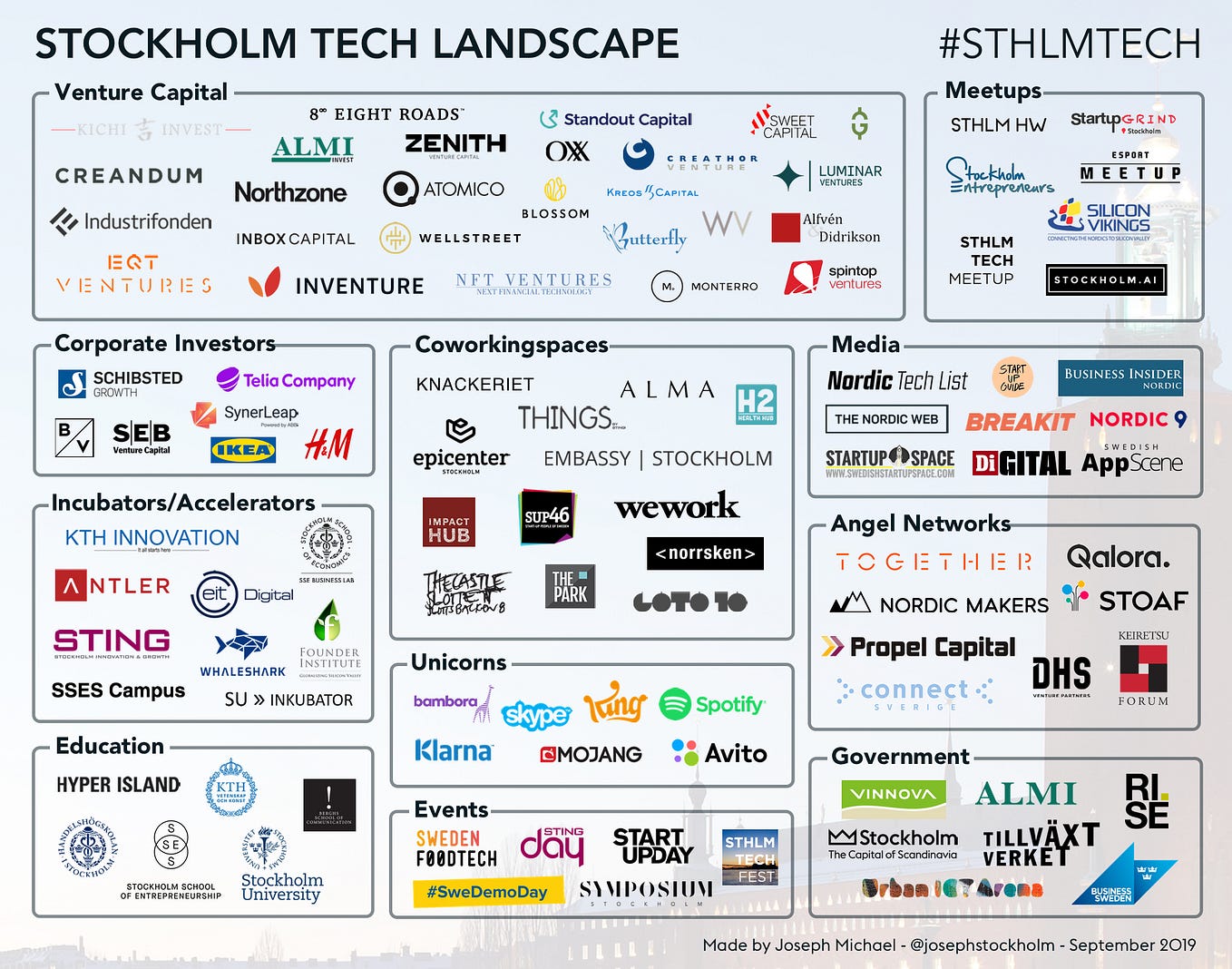 10 Most Impressive Facts About Stockholm’s Tech Scene | by Joseph ...