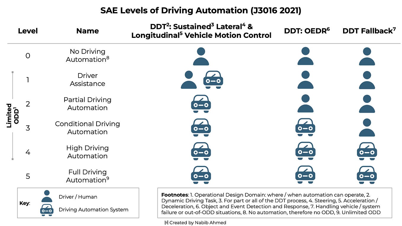 Wheel Odometry Model For Differential Drive Robotics By Ahmed Medium