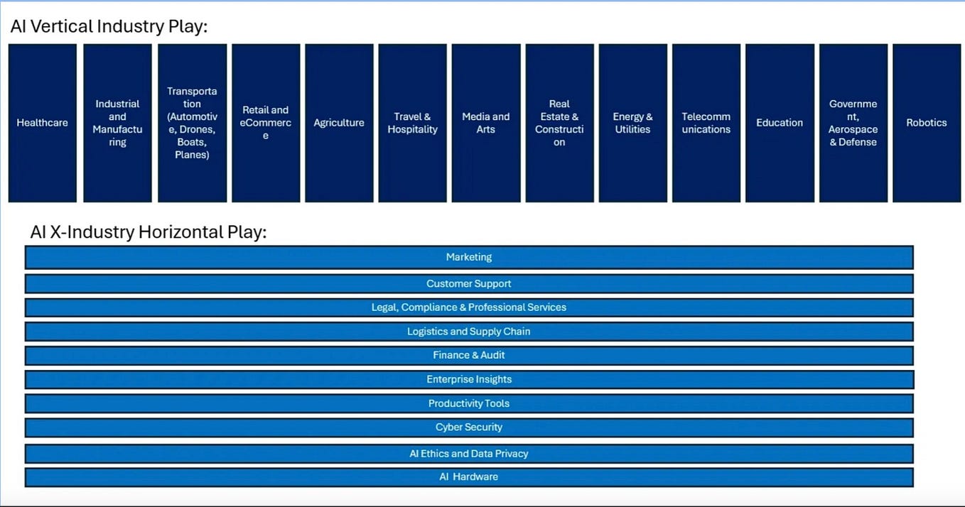 A CEO’s Guide to AI Adoption: The 7S Framework for Enterprise ...