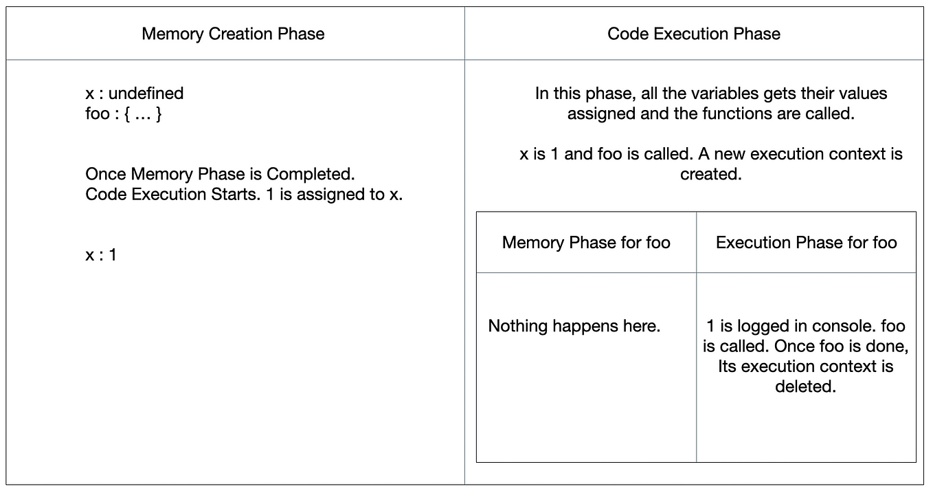 Javascript Interview Qa Part 2 Recursion By Prabhjot Singh Medium 2892