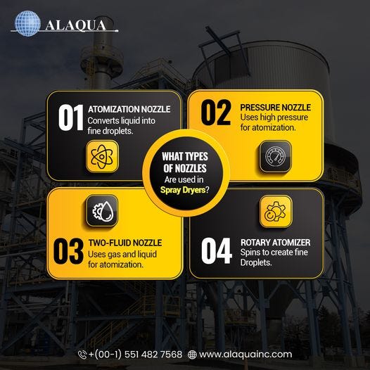 A Complete Overview of Distillation Equipment and Its Process | by ...