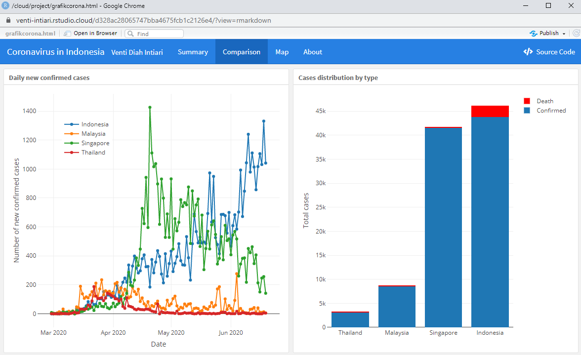 Menggunakan Python Flask untuk Menampilkan Tabel Data dari MySQL | by ...
