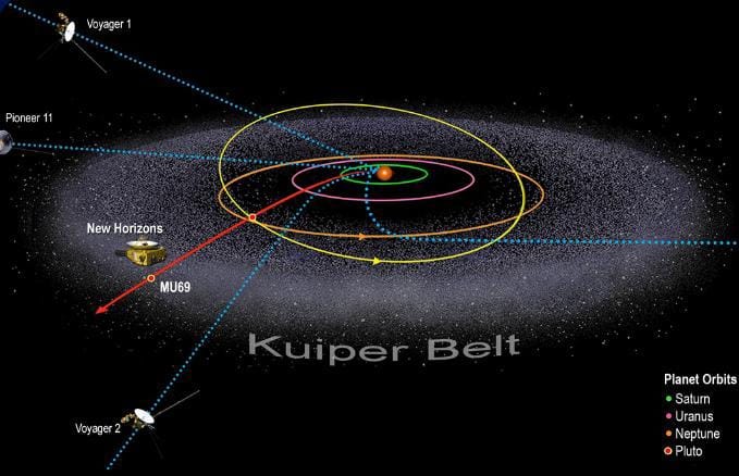 Theory Of Automata. The Theory of Automata, also known as… | by Ayesha Jahangir | Write your ...