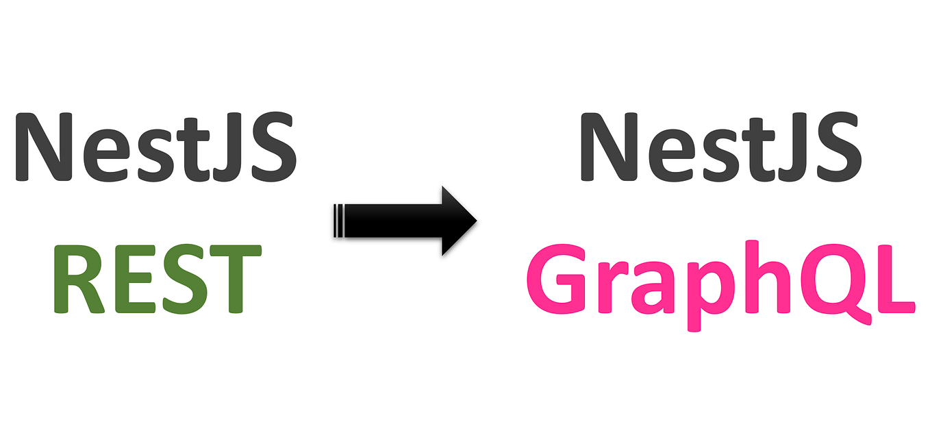 NestJS and Zod. Save you from the decorator hell by… | by Julio Jordán | Medium