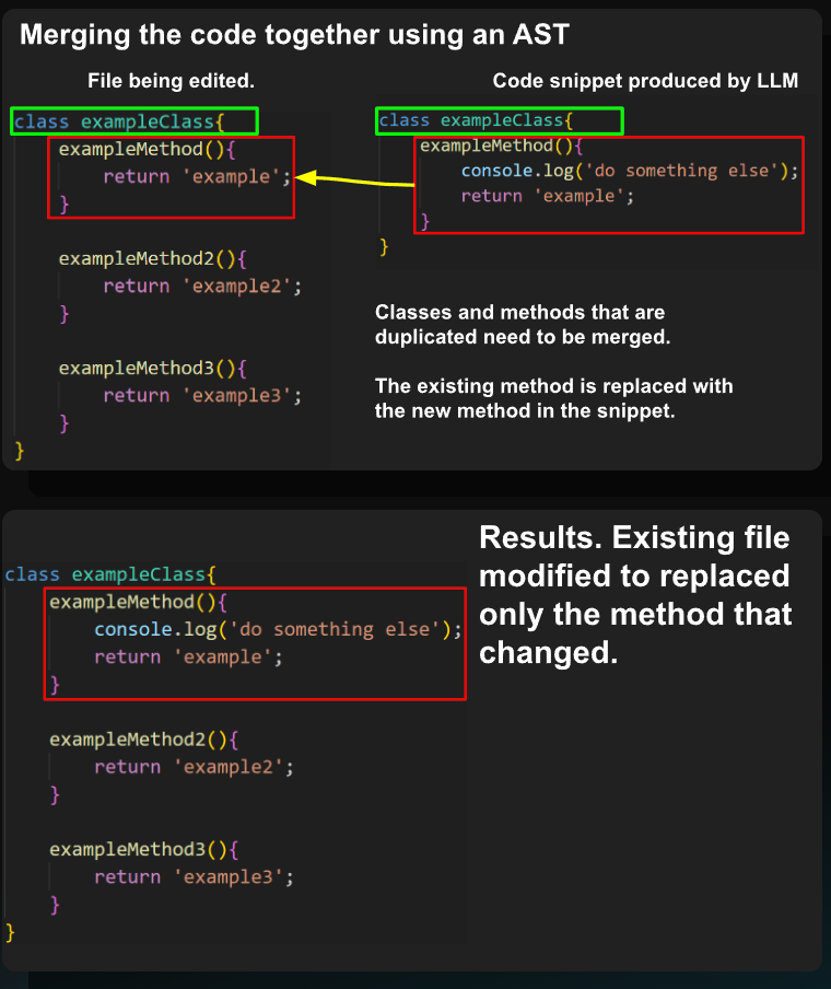 OpenAI Coding Assistant to generate code in your IntelliJ IDEA | by Rostyslav Ivankiv | Medium